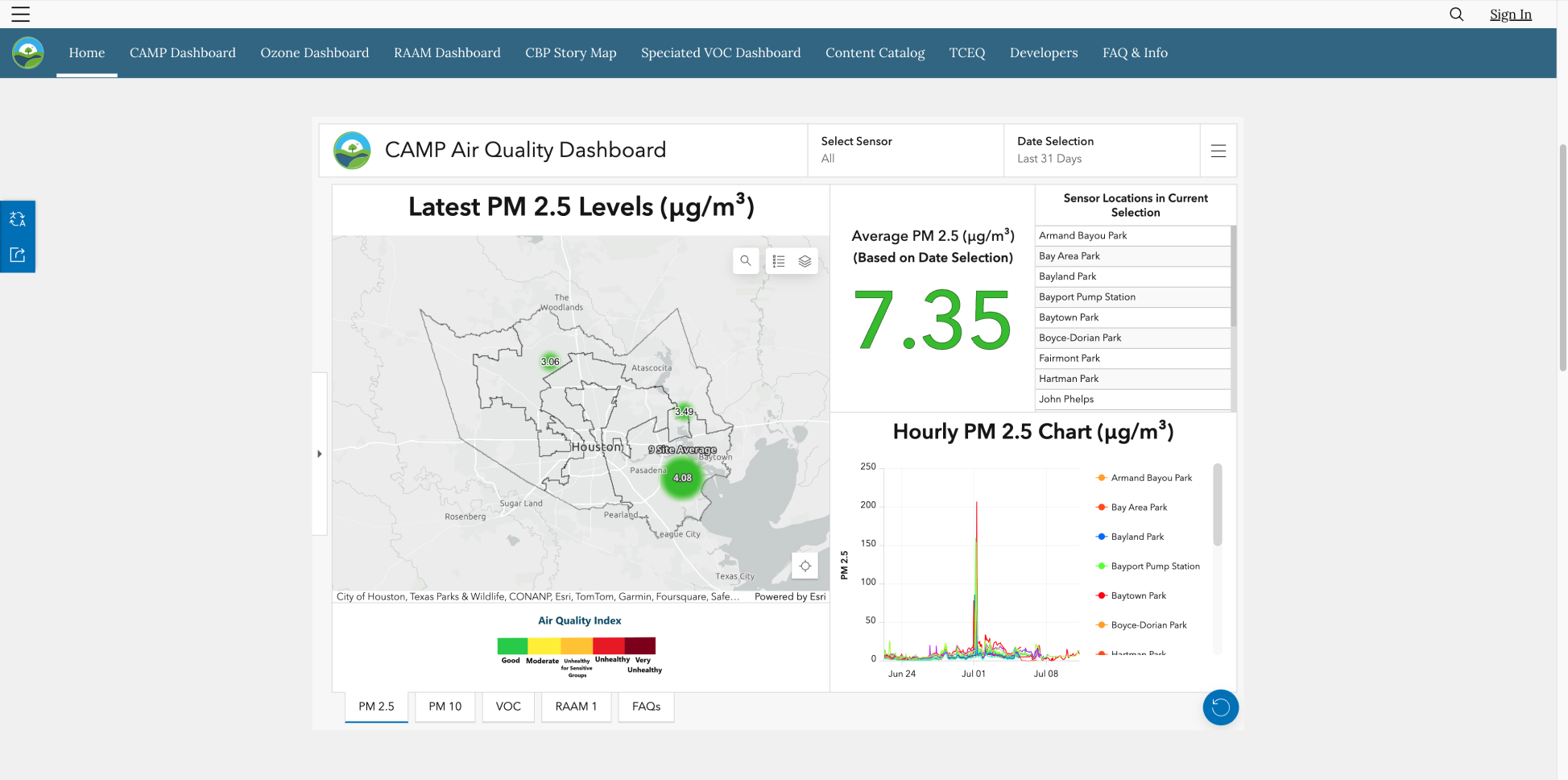CAMP Air Quality Dashboard - Clear Collaborative