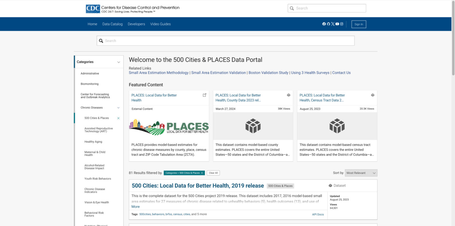 Data Directory - Clear Collaborative