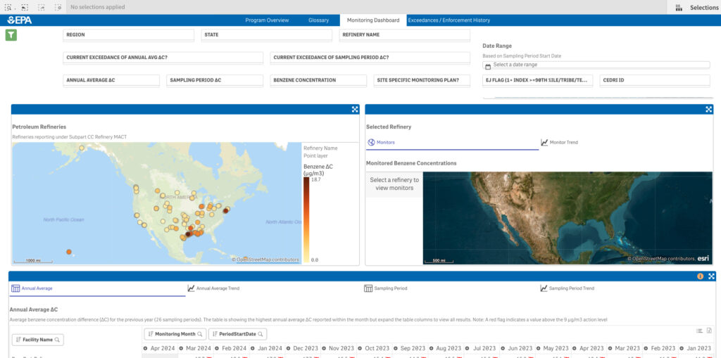 EPA records for benzene levels monitored at refinery fencelines - Clear ...