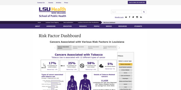 LSU Health Risk Factor Dashboard - Clear Collaborative