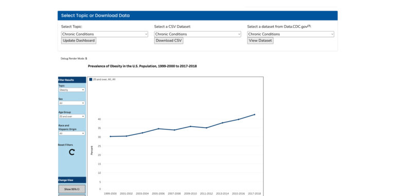 National Health and Nutrition Examination Survey Dashboard - Clear Collaborative