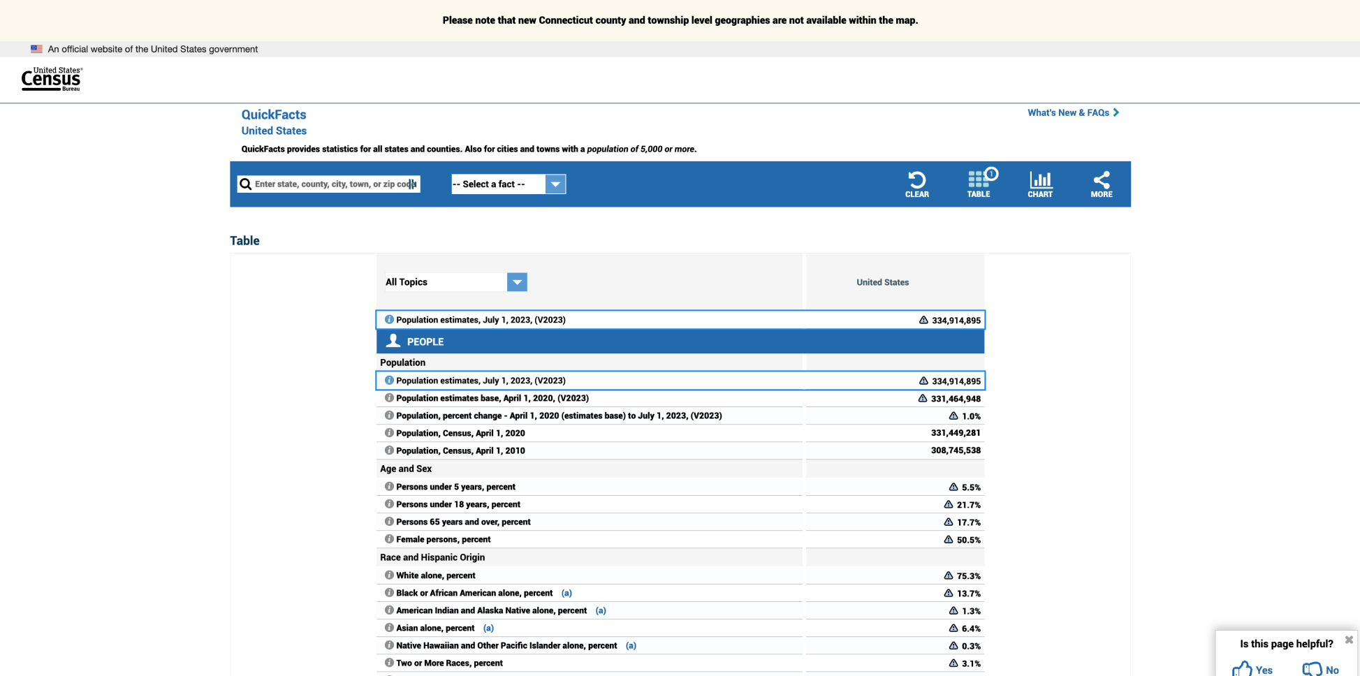 QuickFacts - Clear Collaborative